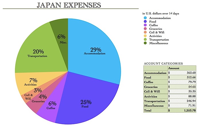 Expense Report Japan As Her World Turns Expense Report Japan As Her World Turns