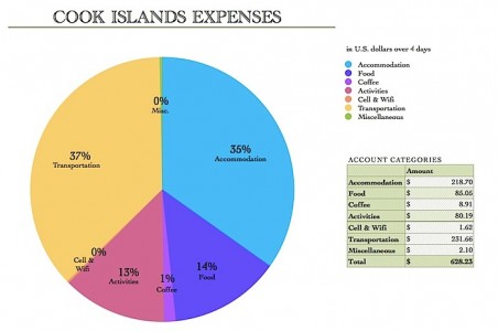 RECAP: Cook Islands | As Her World Turns
